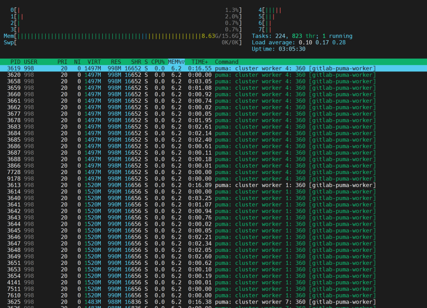 GitLab CE搭建指南 - QingHao's Blog