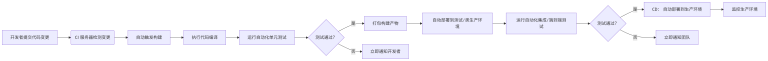 Jenkins + CICD流水线构建指南 - QingHao's Blog