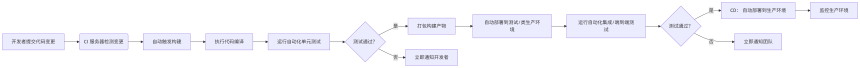 Jenkins + CICD流水线构建指南 - QingHao's Blog